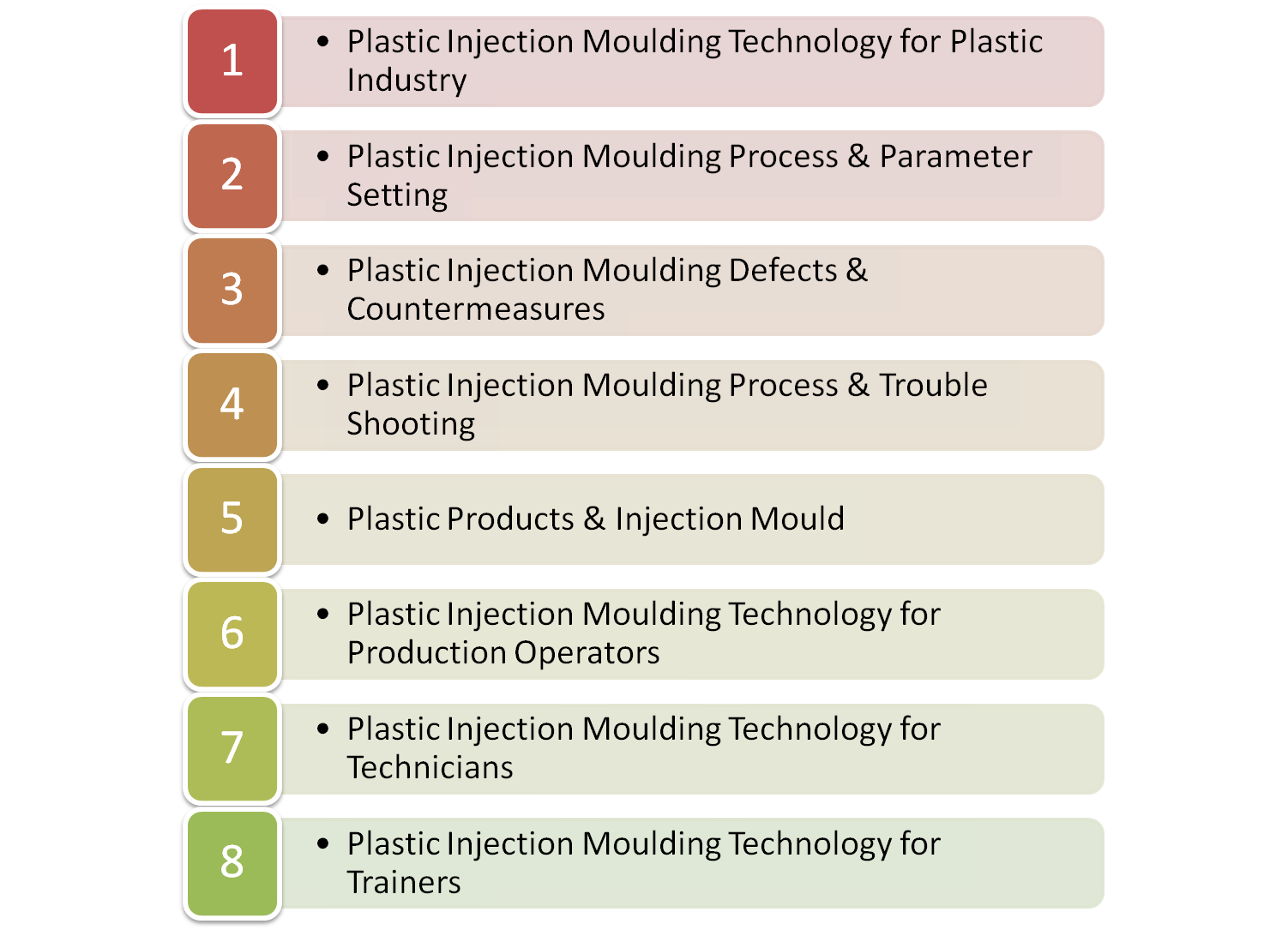Amt Plastic Course Amt Services